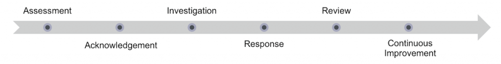 Complaints and feedback - MAIC