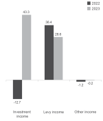 Annual Report 2022-23 - MAIC